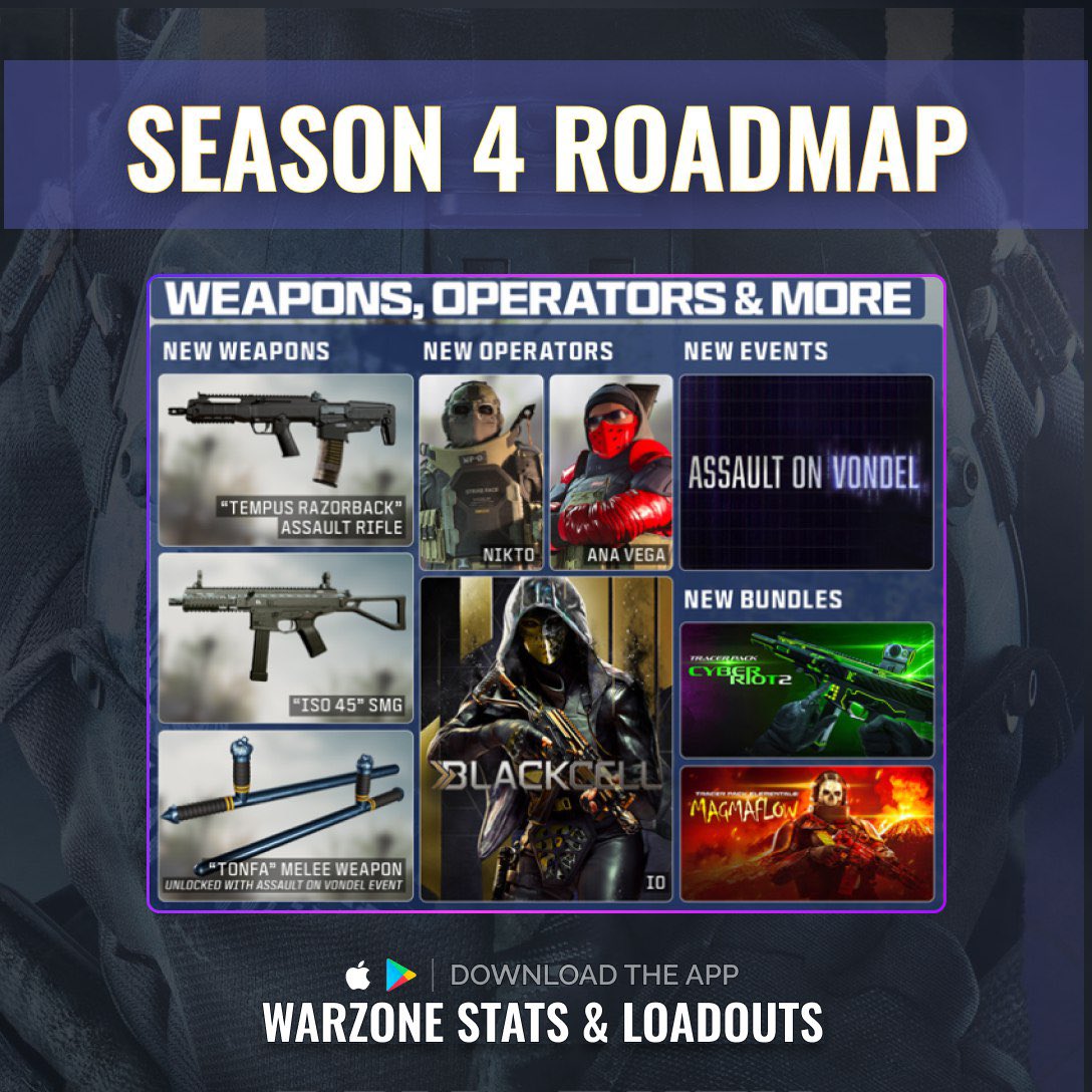 Warzone Stats Tracker | Best Warzone Loadouts on Twitter: "‼️🚨 SEASON 4 UPDATE 🚨‼️ 👀Weapons ...