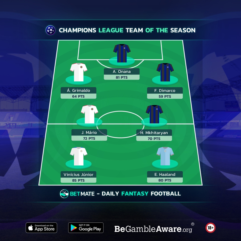 Betmate on Twitter: "🏆 𝗨𝗖𝗟 𝗧𝗘𝗔𝗠 𝗢𝗙 𝗧𝗛𝗘 𝗦𝗘𝗔𝗦𝗢𝗡 🏆 So here are the top players with the most total ...