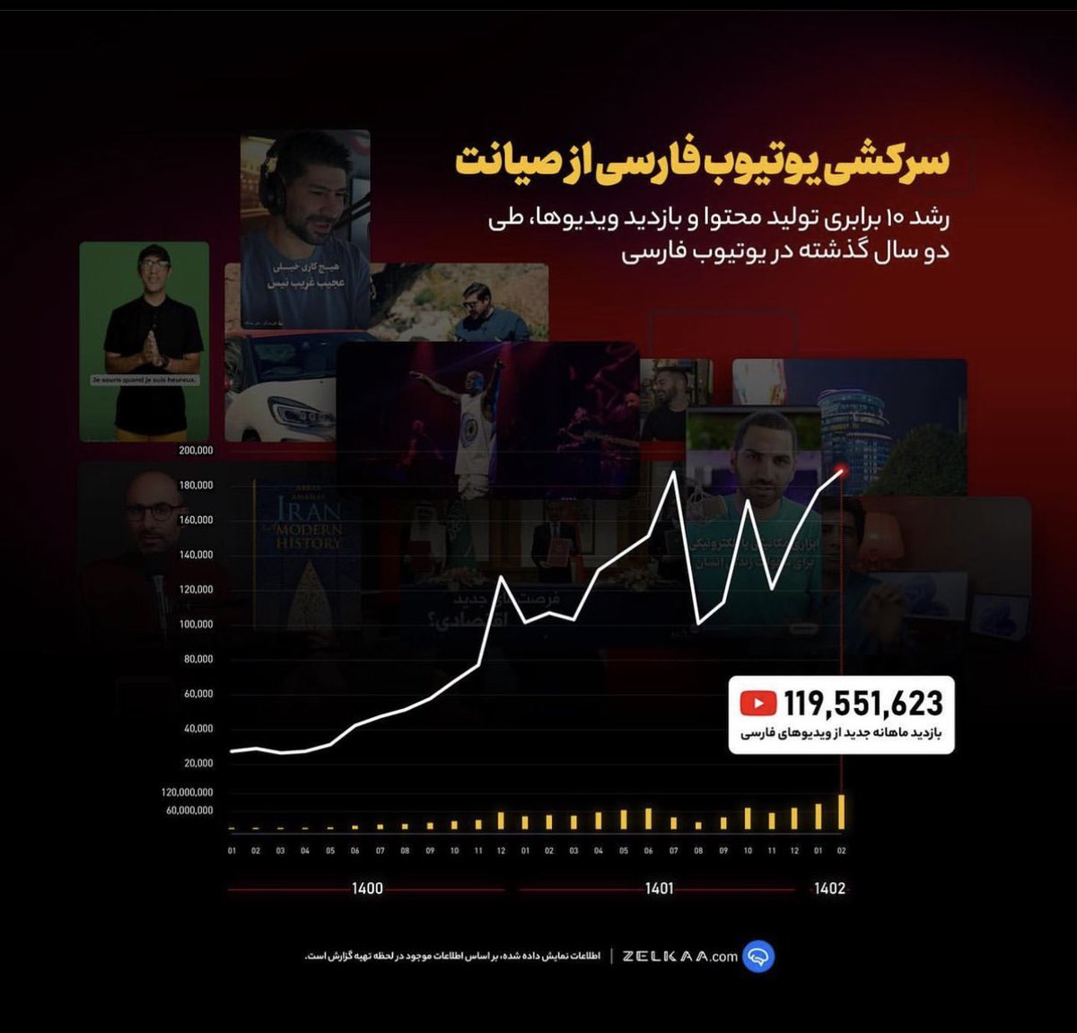 سيد علي موسوي On Twitter گیرم که اینستاگرام را فیلتر کردید با رشد