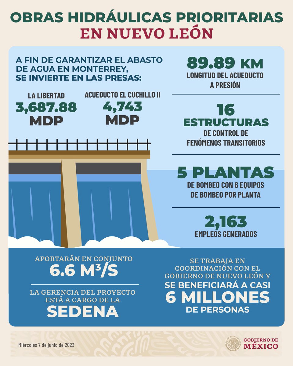 Gobierno de México on Twitter: "Para garantizar el abasto de agua en Monterrey, invertimos en ...