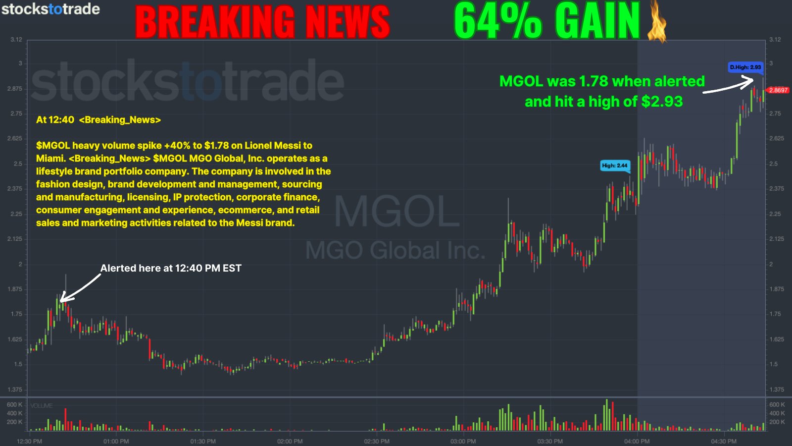 Timothy Sykes on Twitter: "MEMORIZE this $MGOL chart and realize this is EXACTLY why I love ...