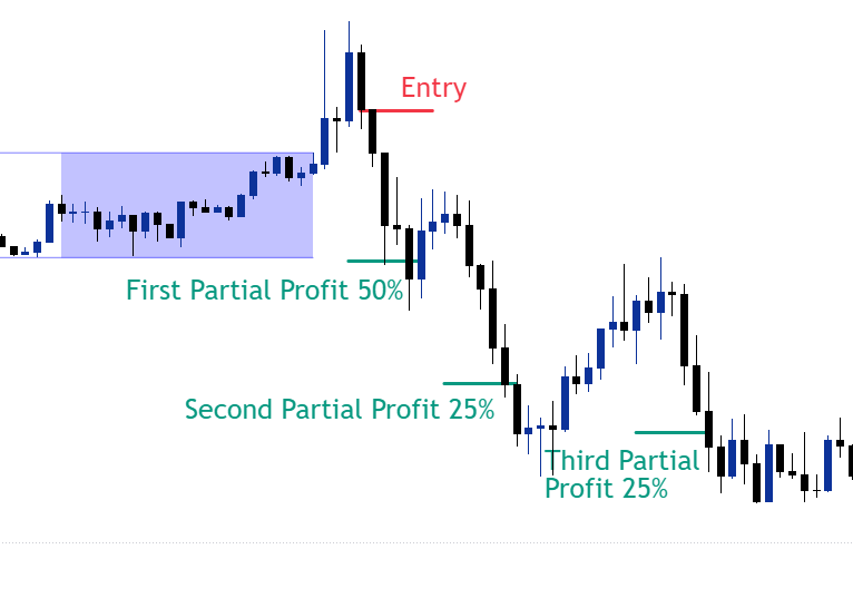 A sniper entry isn't worth much if you can't manage the trade ...
