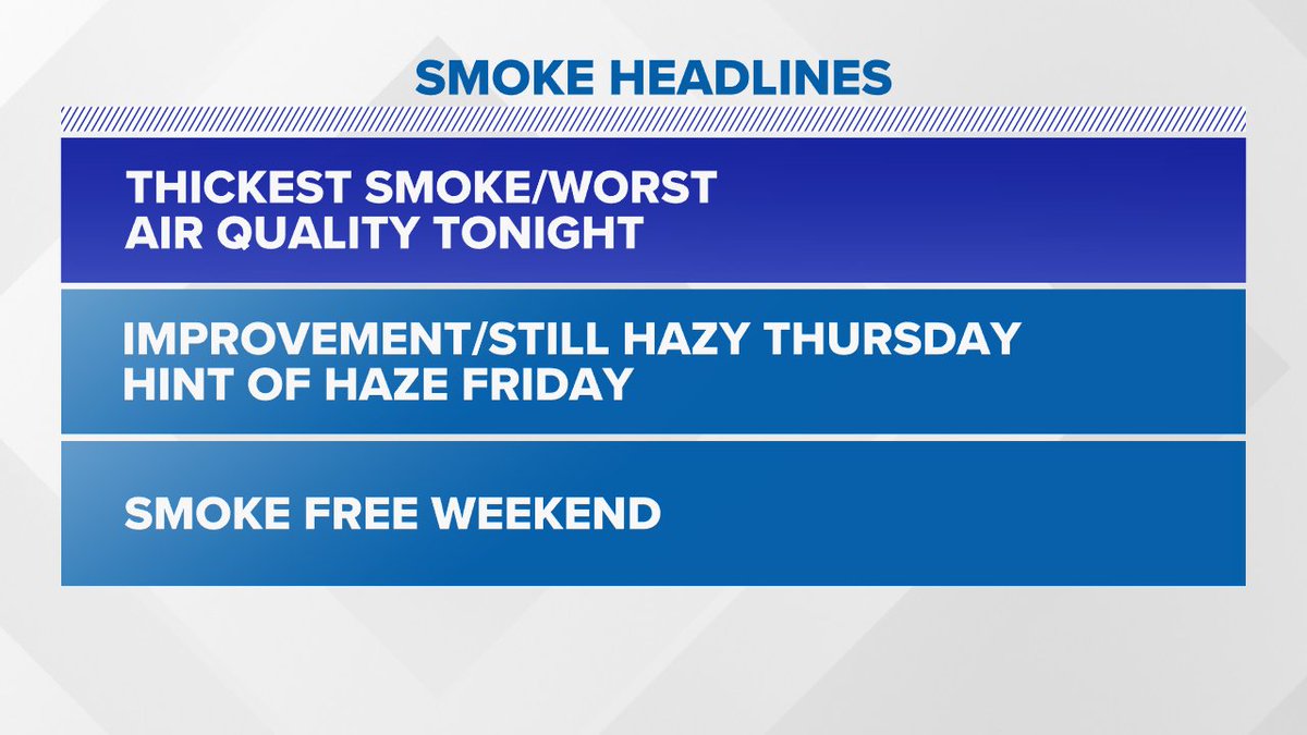 Wnep Weather On Twitter Smoke And Air Quality Expectations Latest