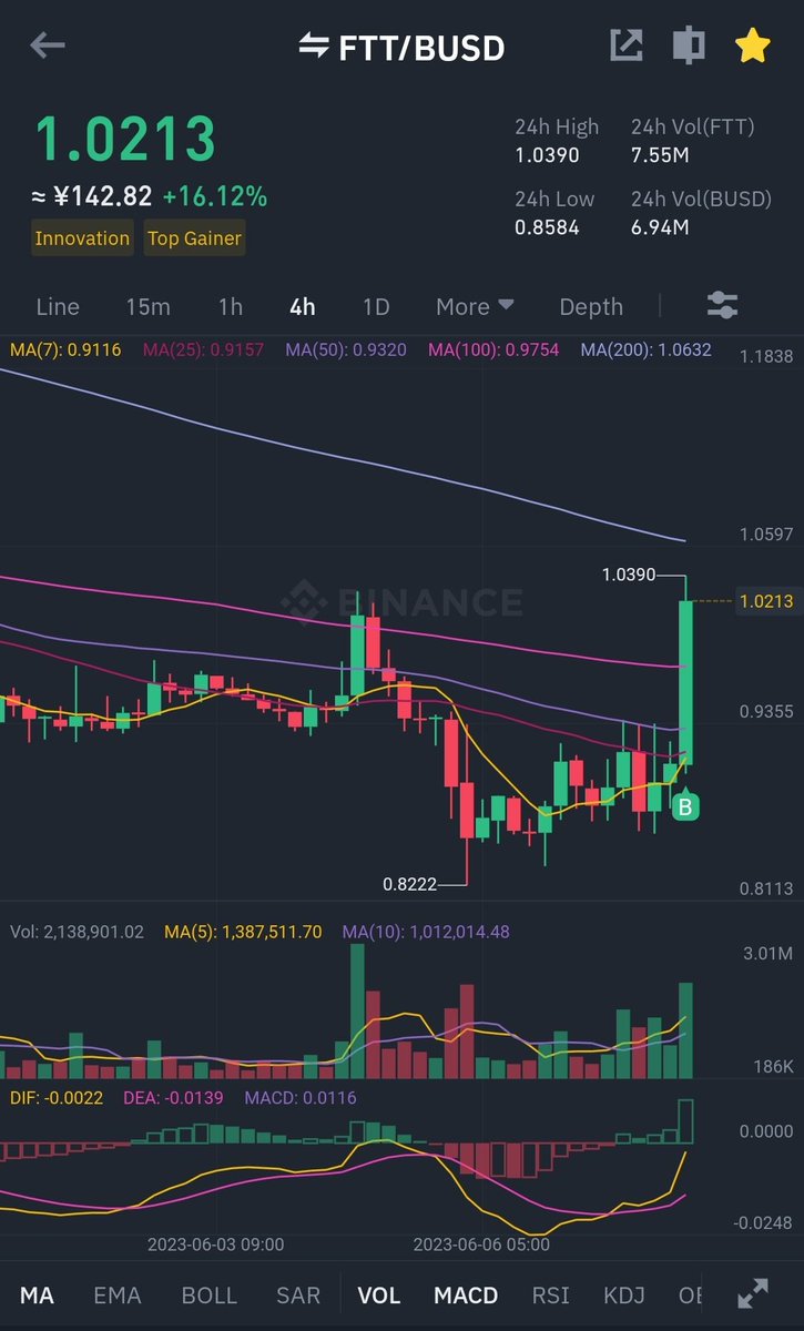 Rheo🔶BANDism🅑 on Twitter: "$FTT SBF with Gensler to the moon🐥🚀🌕 @SBF_FTX @FTX_Official"