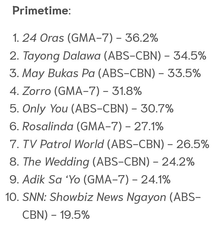 DeusExMachina on Twitter: "The networks coverage received stellar TV ratings during the Cory ...