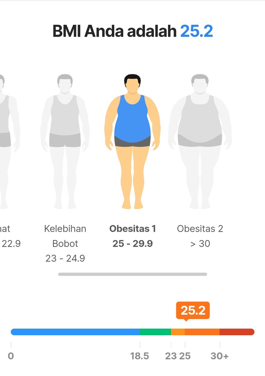 消しゴム 💎☀️🐰🐶🐱 on Twitter: "Husbu w tinggi 178, berat 80 masa uda masuk obes. Ini kalkulator bmi ...