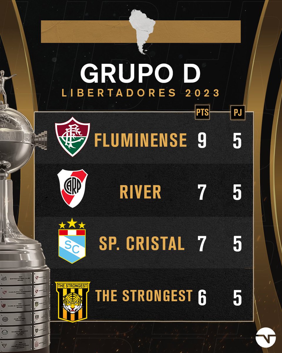 Tnt Sports Argentina On Twitter River MÁs Vivo Que Nunca ⚪🔴⚪ El