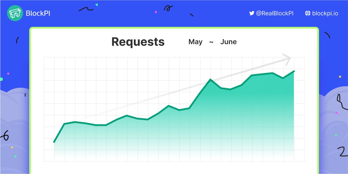 BlockPI on Twitter: "The summer is getting hotter and hotter, it seems like @arbitrum ecosystem ...