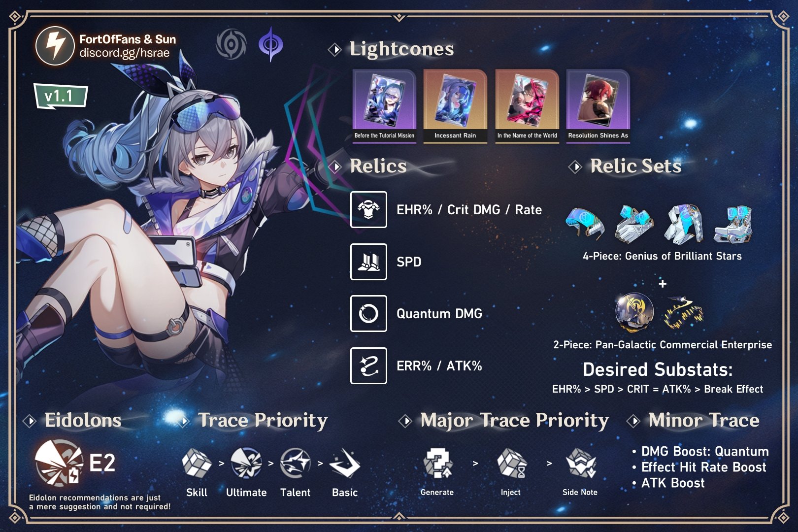 FortOfFans on Twitter: "Silver Wolf Debuffer - Cheat sheet UPDATE #HonkaiStarRail Discord: https ...