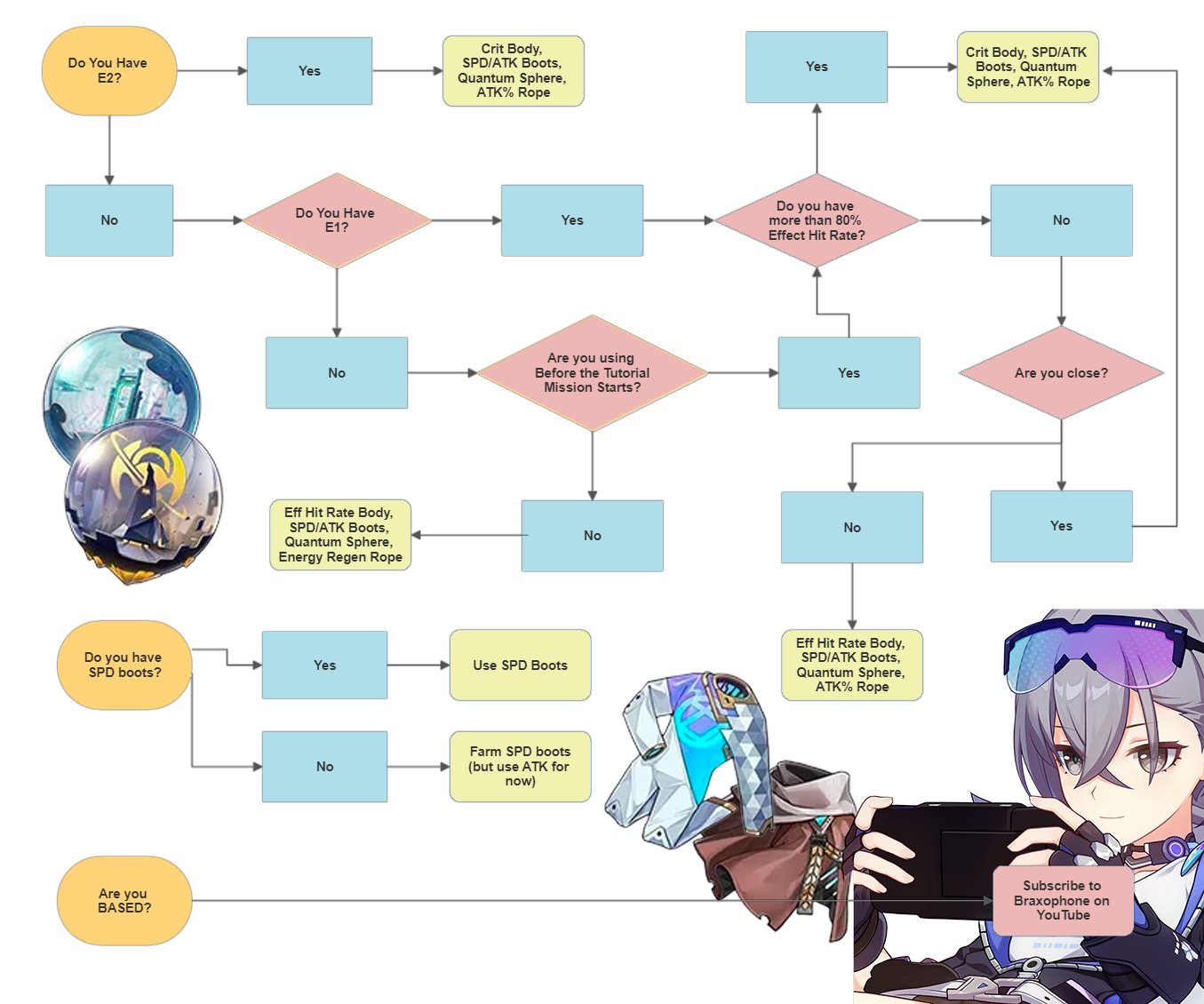 Solar System Wolf Meme