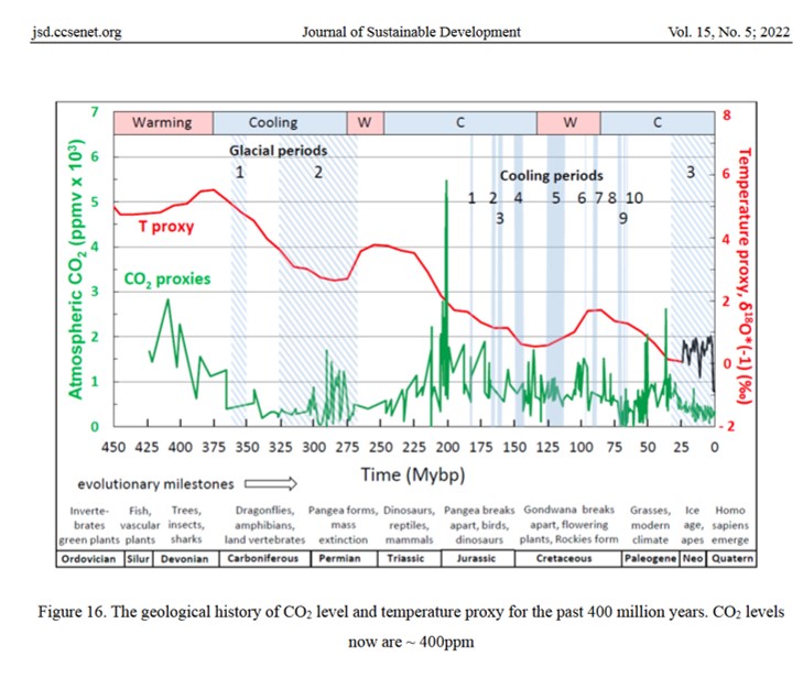 Erik Wünsche on Twitter: "RT @1234Fit: Studie in Journal of Sustainable Development (2022): - Es ...