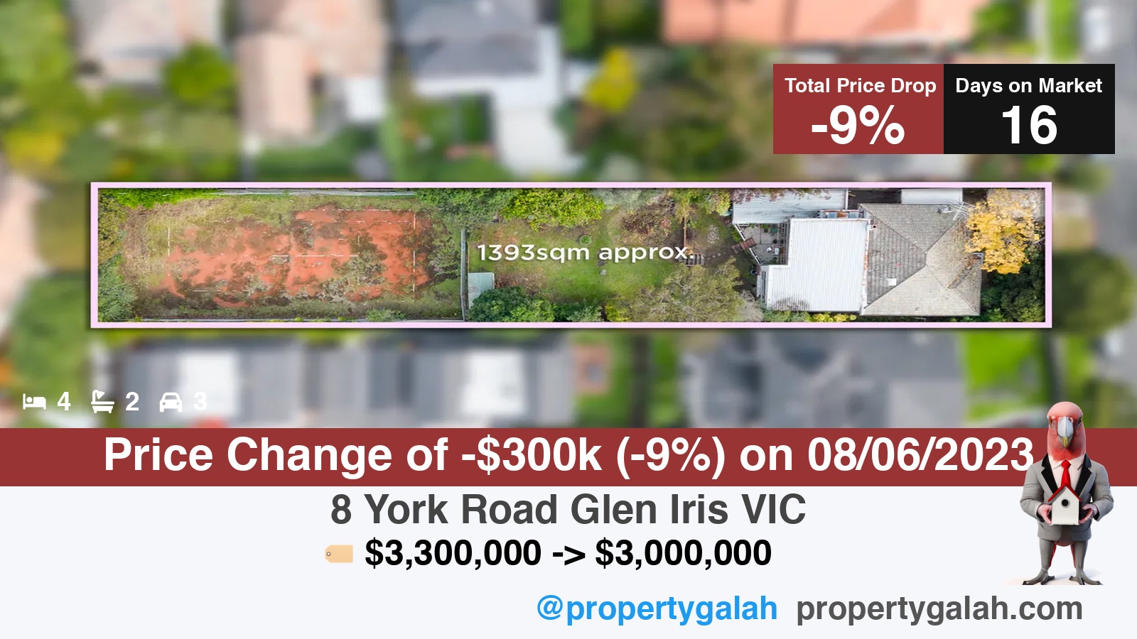 propertygalah on Twitter: "Price Changes detected today in VIC: 🔻-$300k (-9%) @ 8 York Road Glen ...