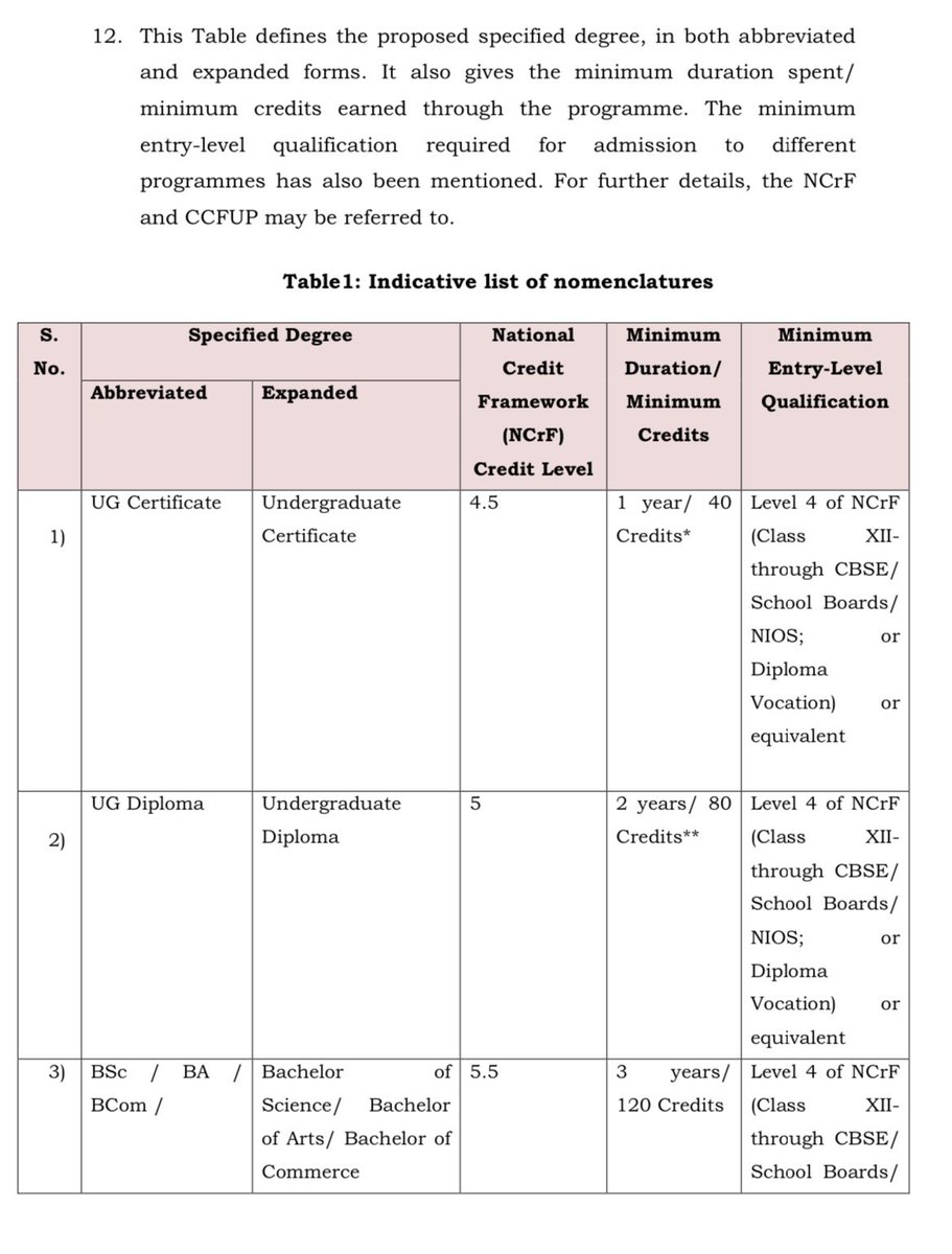 UGC’s Expert Committee recommends: ️A student may be considered for the ...