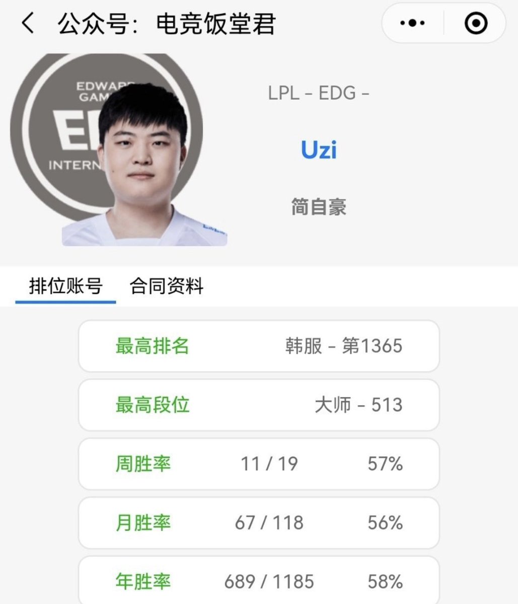 LPL Fanclub on Twitter: "OBGG updated Uzi as EDG’s ADC. Also according to 957, they’ve made the ...