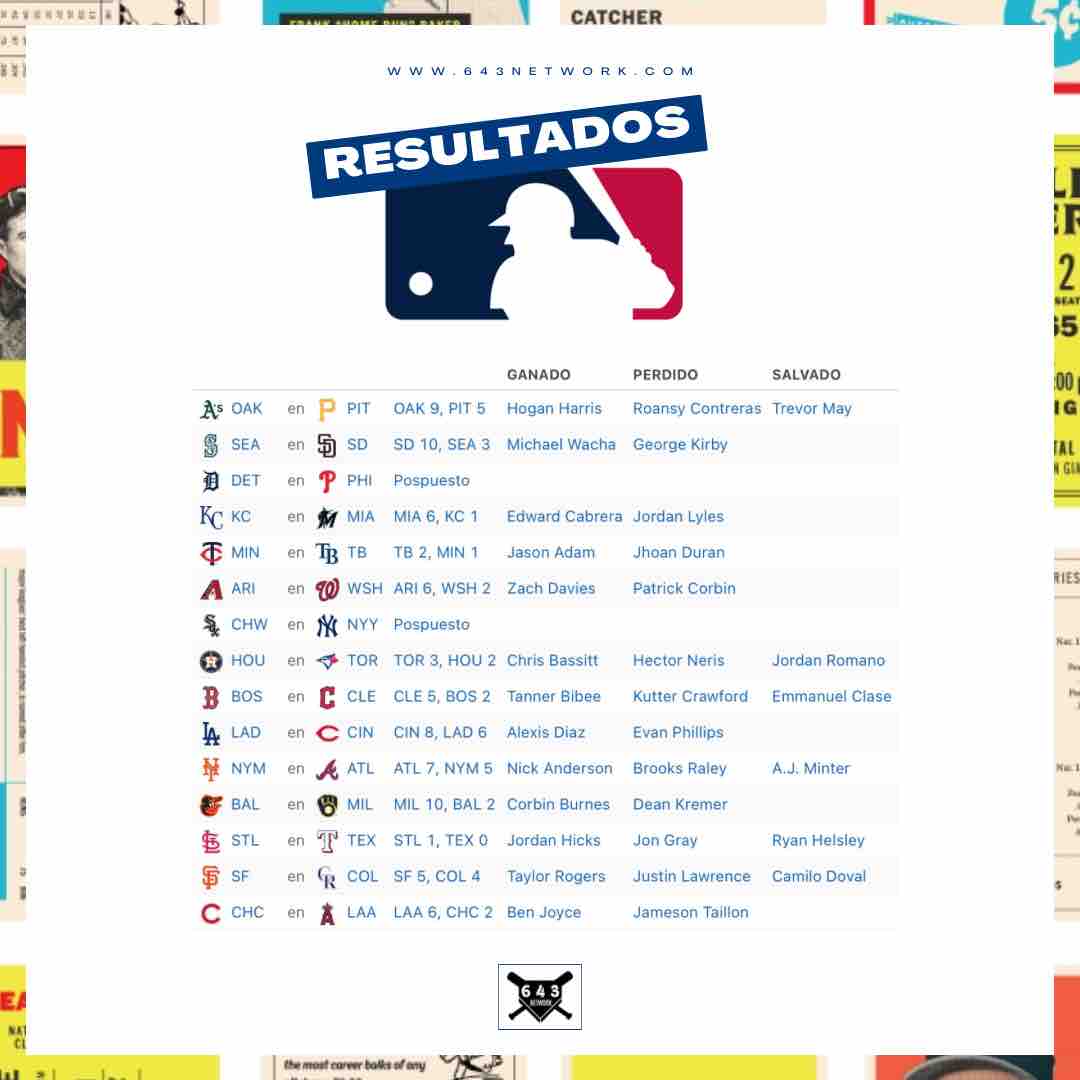 Invictos🏆 on Twitter: "RT @643Network: 📋 ¡PIZARRAS! 📋 Resultados finales de los juegos del ...