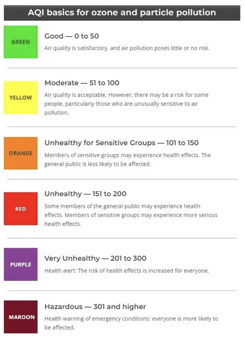 Green Air Quality Chart