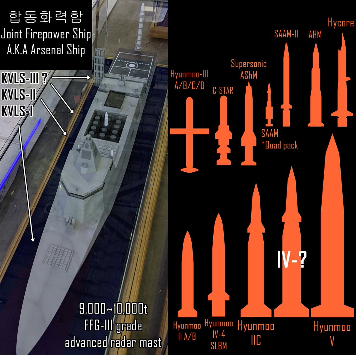 JuVi on Twitter: "RT @mason_8718: Joint Firepower Ship A.K.A Arsenal Ship can carry all Hyunmoo ...