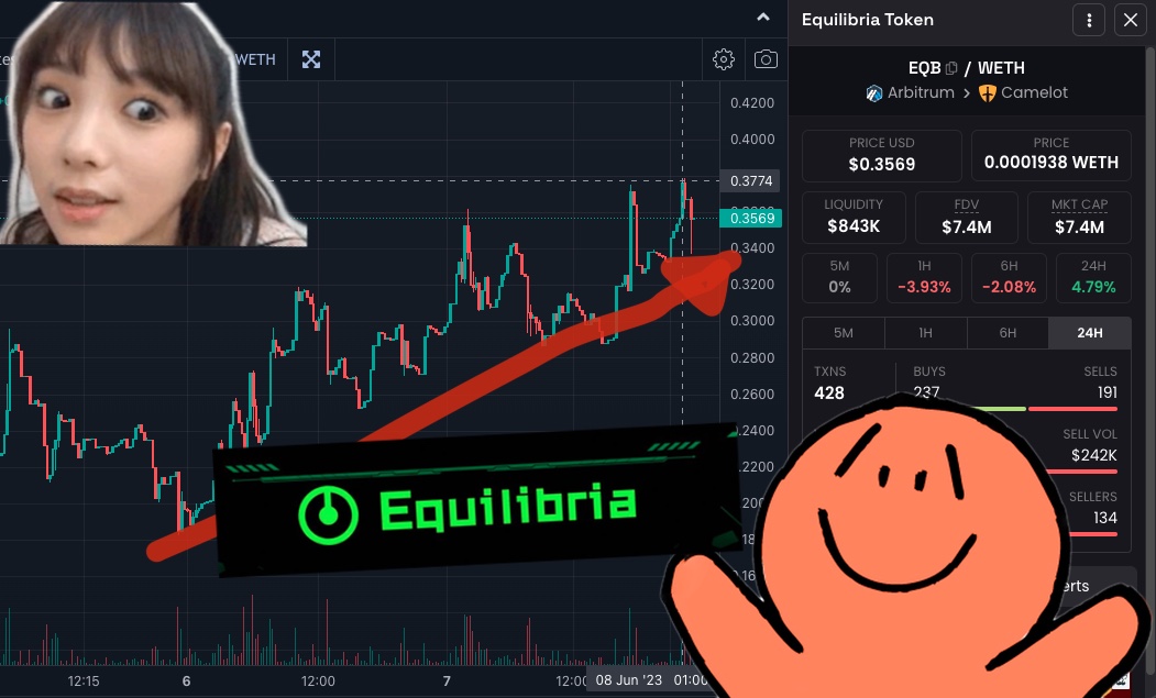 ViNc245【三】 on Twitter: "@pendle_fi #PENDLEWars 系列 线上最强〔Equilibria产品原理/功能/代币机制/赋能〕汇整帖 Pendle生态协议 ...