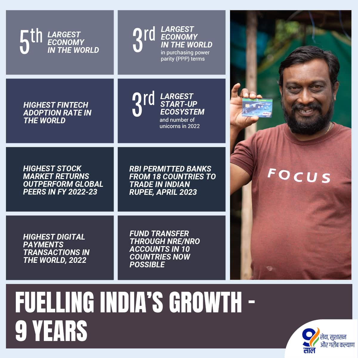 Ministry of Finance on Twitter: "RT @MIB_India: Fuelling India’s Growth in 9 Years - Cleaner ...