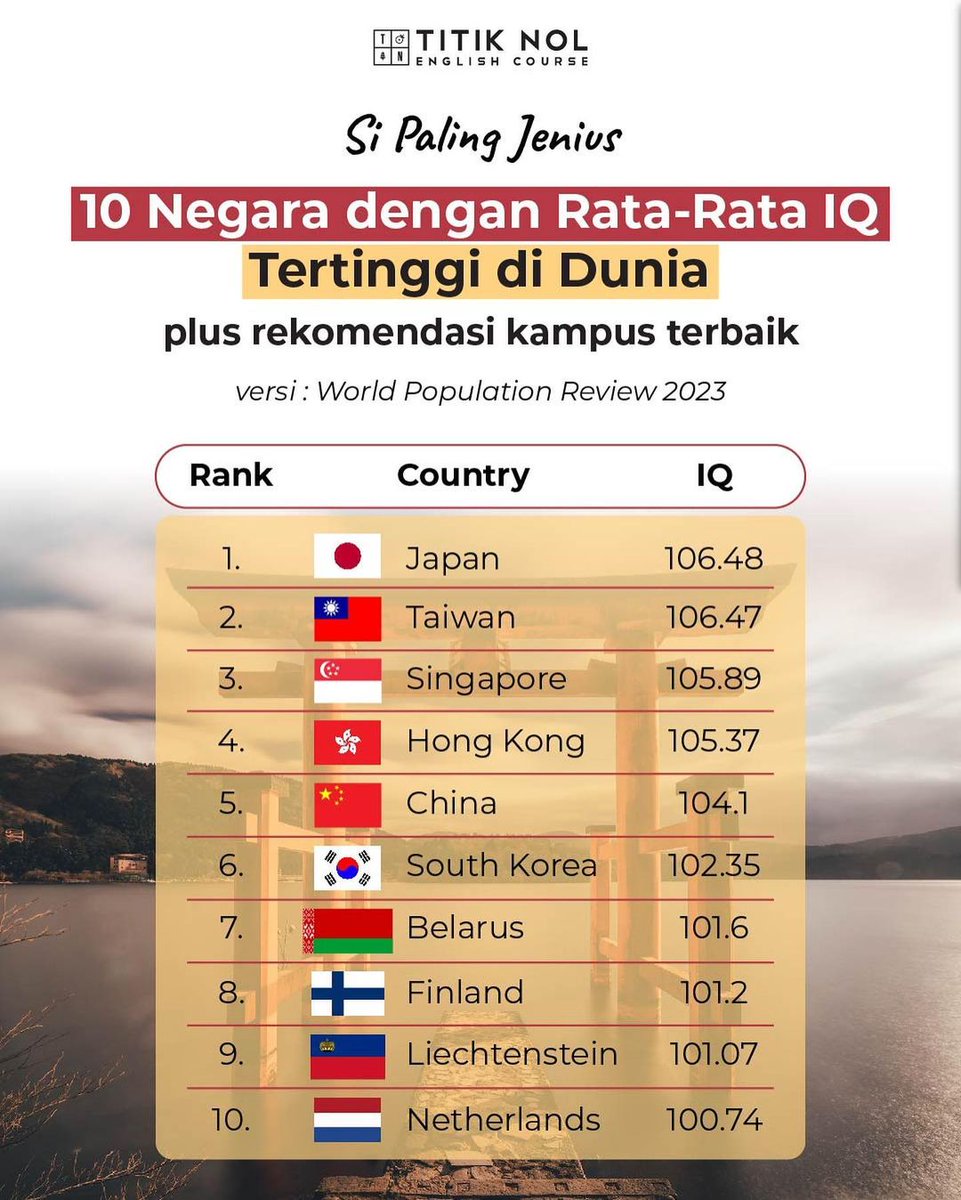 Titik Nol English Course on Twitter: "10 Negara dengan Rata-rata IQ Tertinggi di Dunia! Tahu gak ...