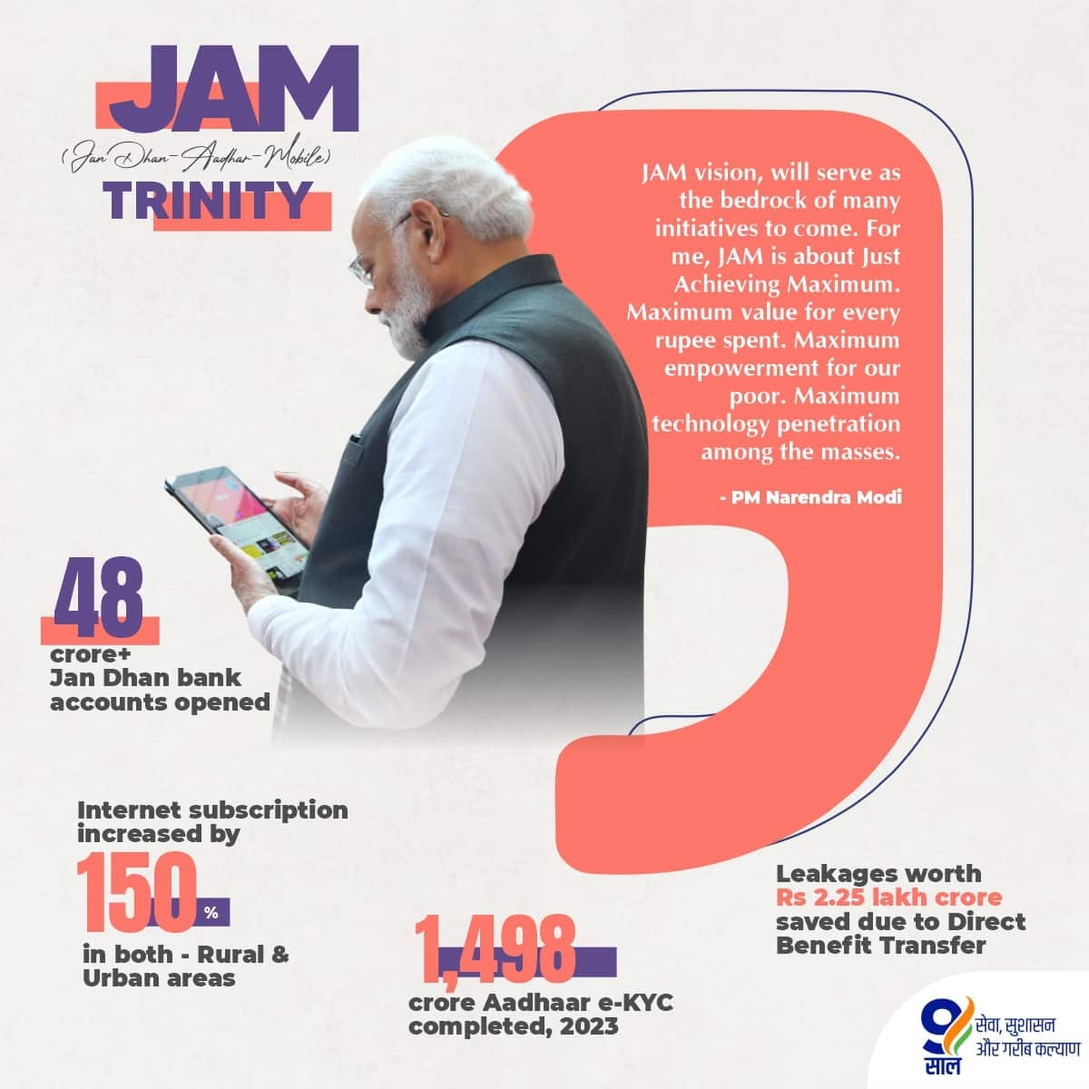 India Garnering Positive Attention of the World🌍- Converting Calamities ...
