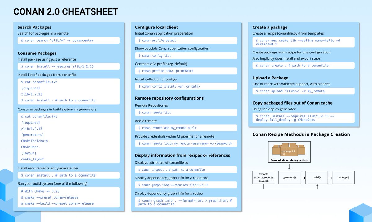Meeting C++ on Twitter: "New Cheat Sheet for Conan 2.0 is finally here! https://blog.conan.io ...