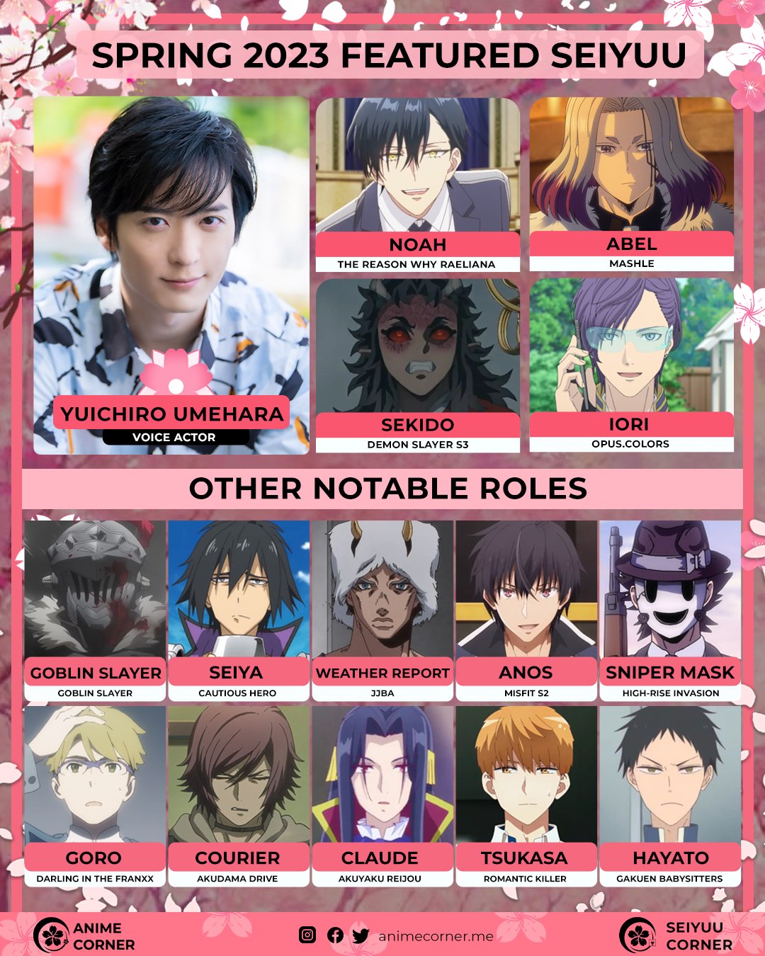 Yuichiro Umehara Characters