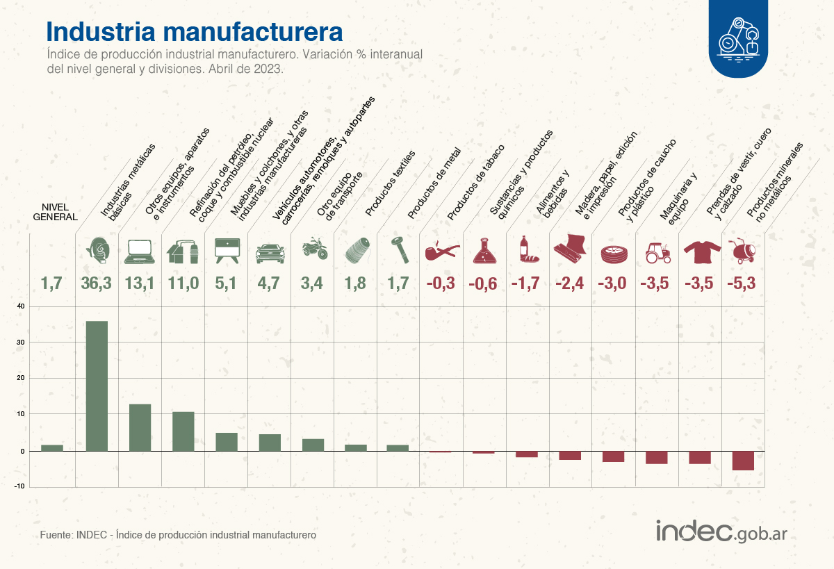INDEC Argentina on Twitter: INDEC Argentina on Twitter: