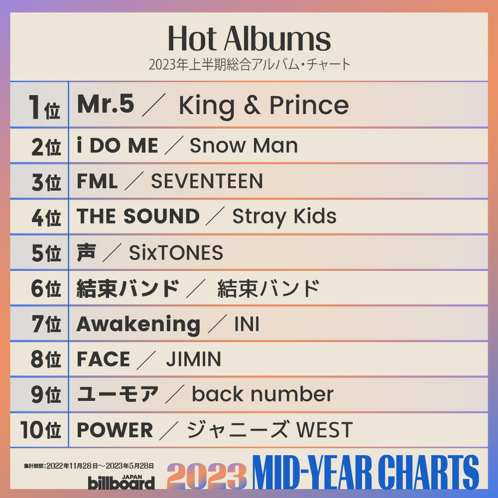 Stray Kids Global on Twitter: "RT @billboardskz: 🇯🇵 "THE SOUND" by @Stray_Kids debuts #4 on ...