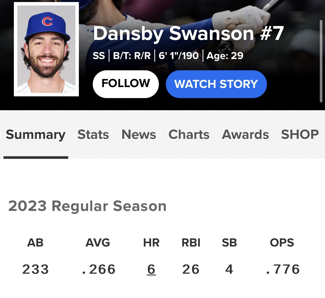 Derek Daniels on Twitter: "@TalkinBaseball_ Make it make sense https://t.co/OSCy1hGPOZ" / Twitter