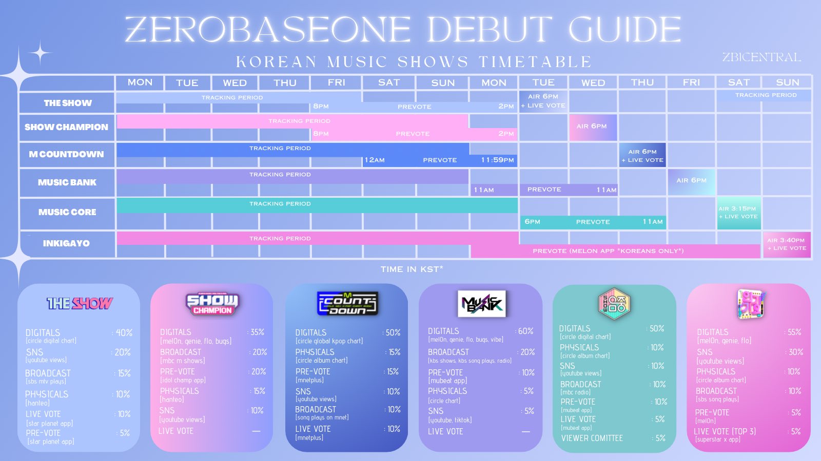 ZB1 Charts on Twitter: "🇰🇷 YouTube South Korea — Trending Videos: #14. ZB1 KCON Japan 2023 ...
