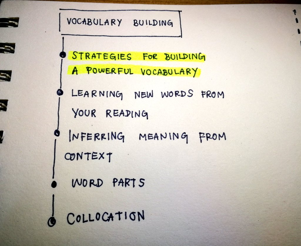 𝐬𝐚𝐲𝐜⚯𝐥𝐞𝐧𝐠𝐥𝐢𝐬𝐡™🏳️‍🌈 on Twitter: "STRATEGY 2: Focus on the words used in ...