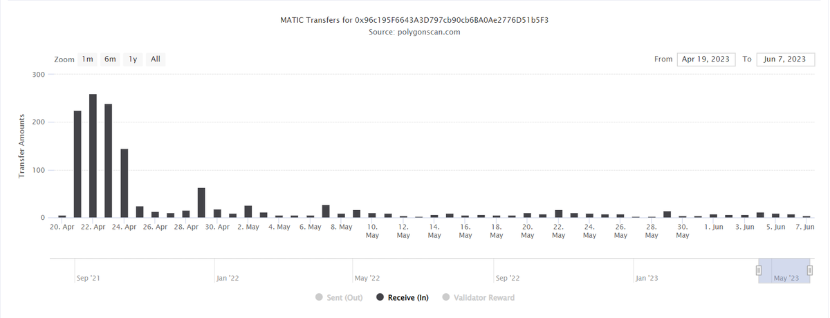 1/ How can we identify an upcoming meme season on different blockchains ...