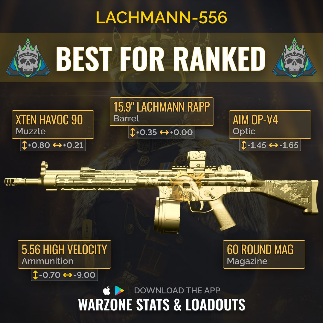 Warzone Stats Tracker | Warzone Meta on Twitter: "🚨BEST META LACHMANN 556 LOADOUTS🚨 🥇 BEST ...