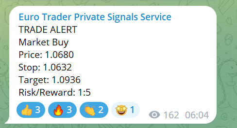 The Euro Trader on Twitter: "#EURUSD TARGETS TRADE I hope you all followed my play by play and ...