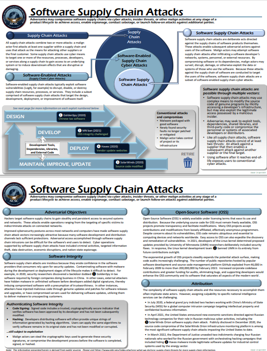 NCSC on Twitter: "Adversaries may compromise software #supplychainsvia cyberattacks, insider ...