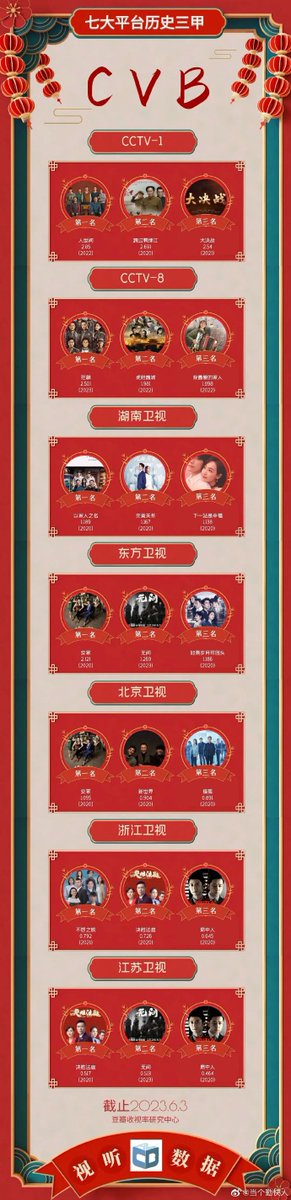 C-entRoyals on Twitter: "Top 3 CVB ratings"