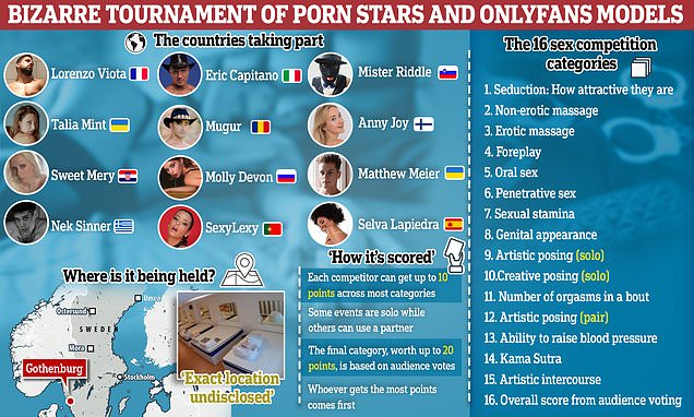 Spica On Twitter スウェーデンのイェーテポリで始まった欧州セックス選手権、6月8日から6週間に及ぶ長丁場なのだが参加者20名しかいないんだね。16の項目で性的行動が採点され