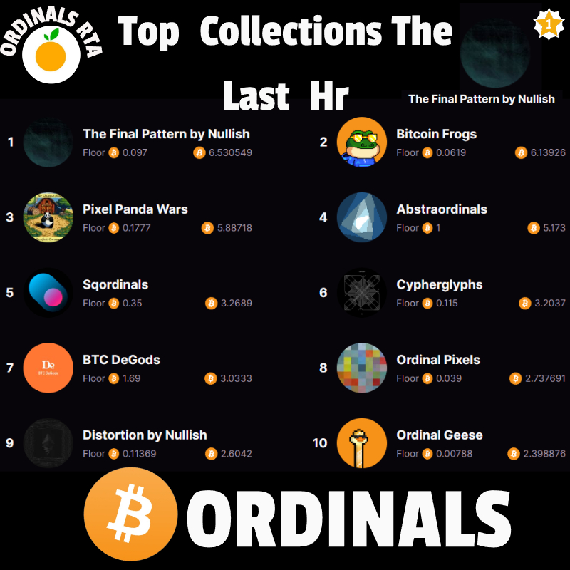 Ordinals | RTA on Twitter: "🟧Top Trending Collections Past 1hr.🟧 📈🍊👀 1-9-@null_ish 2 ...