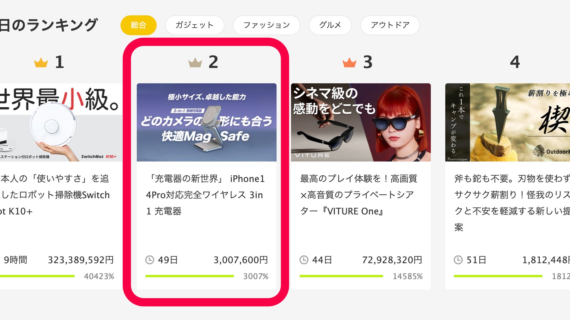 REDBEAN レッドビーン on Twitter: "🌞おはようございます！ Makuakeが今日のランキングで2位になっていました！🥳 #3in1 #Makuake #ワイヤレス充電 ...