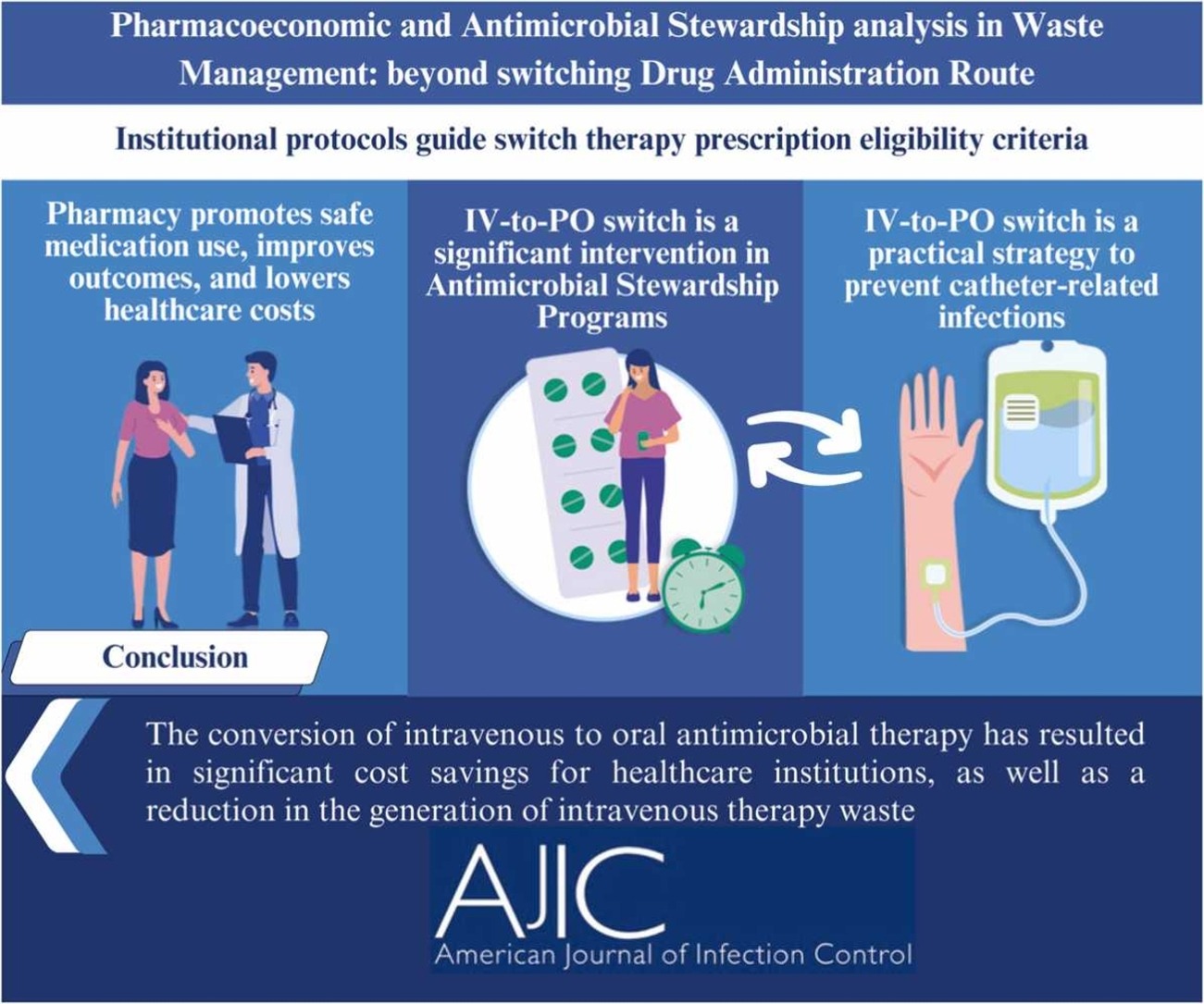 Intravenous Therapy Equipment