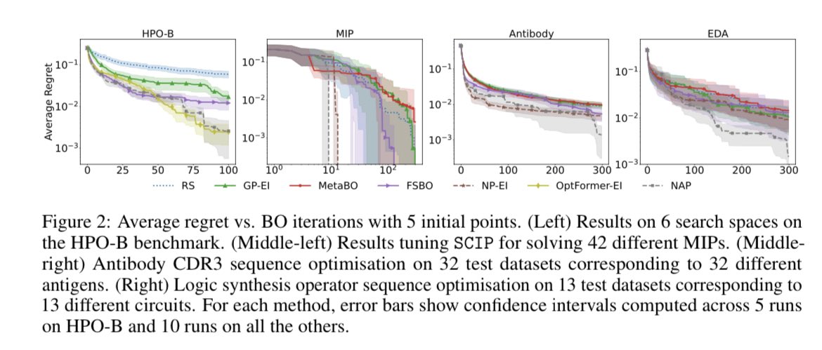 Haitham Bou Ammar on Twitter: "Very happy to announce we just open sourced our code for ...