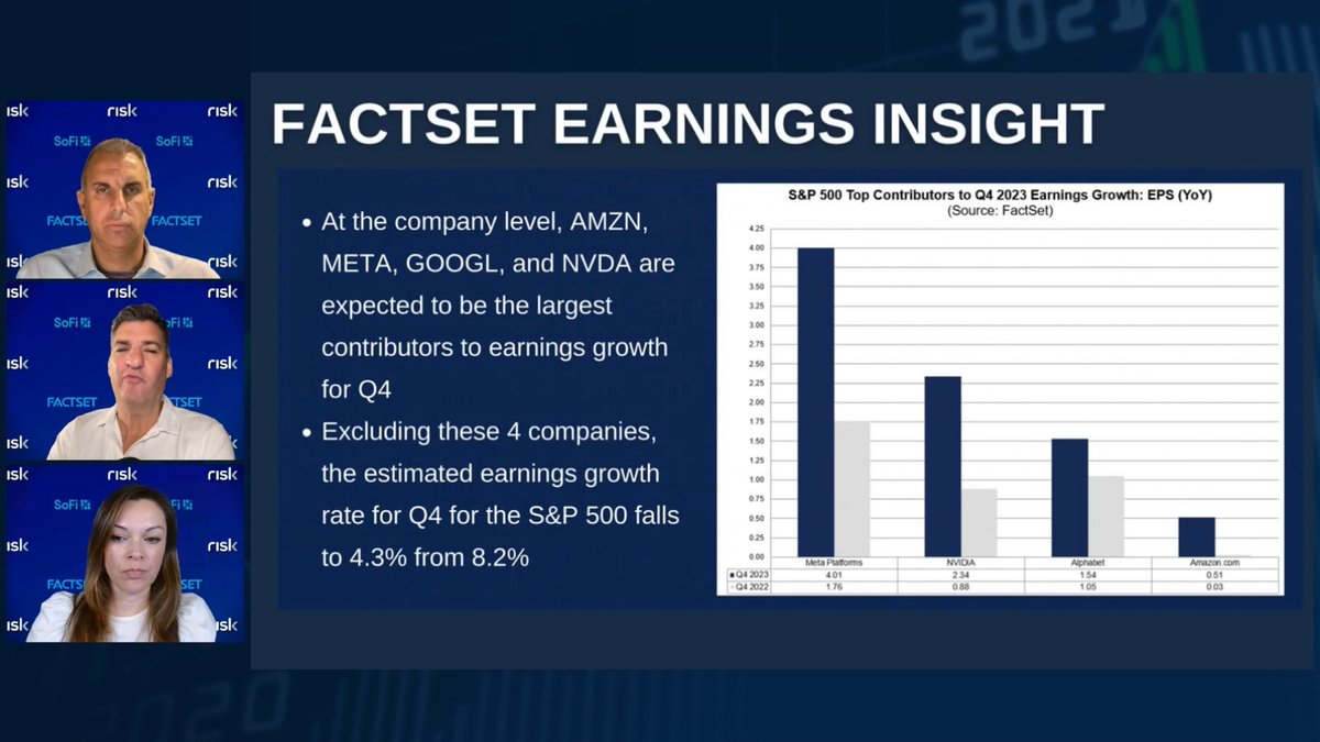 FactSet Company Profile & Overview | AmbitionBox