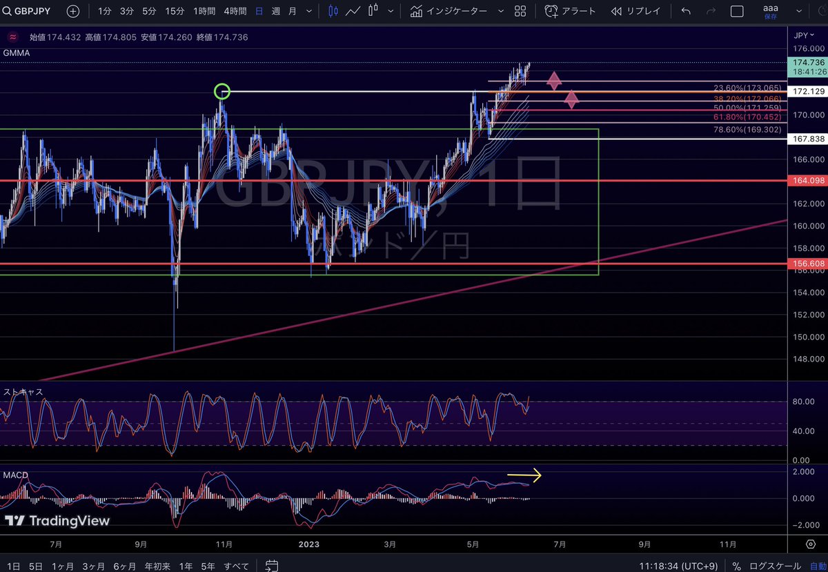 takashi_fx on Twitter: "【FX ポンド円 ブログ画像共有】 ご参考になれば幸いです😌 #gbpjpy"