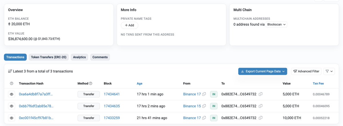 余烬 on Twitter: "2. "0x882E"地址 https://etherscan.io/address ...