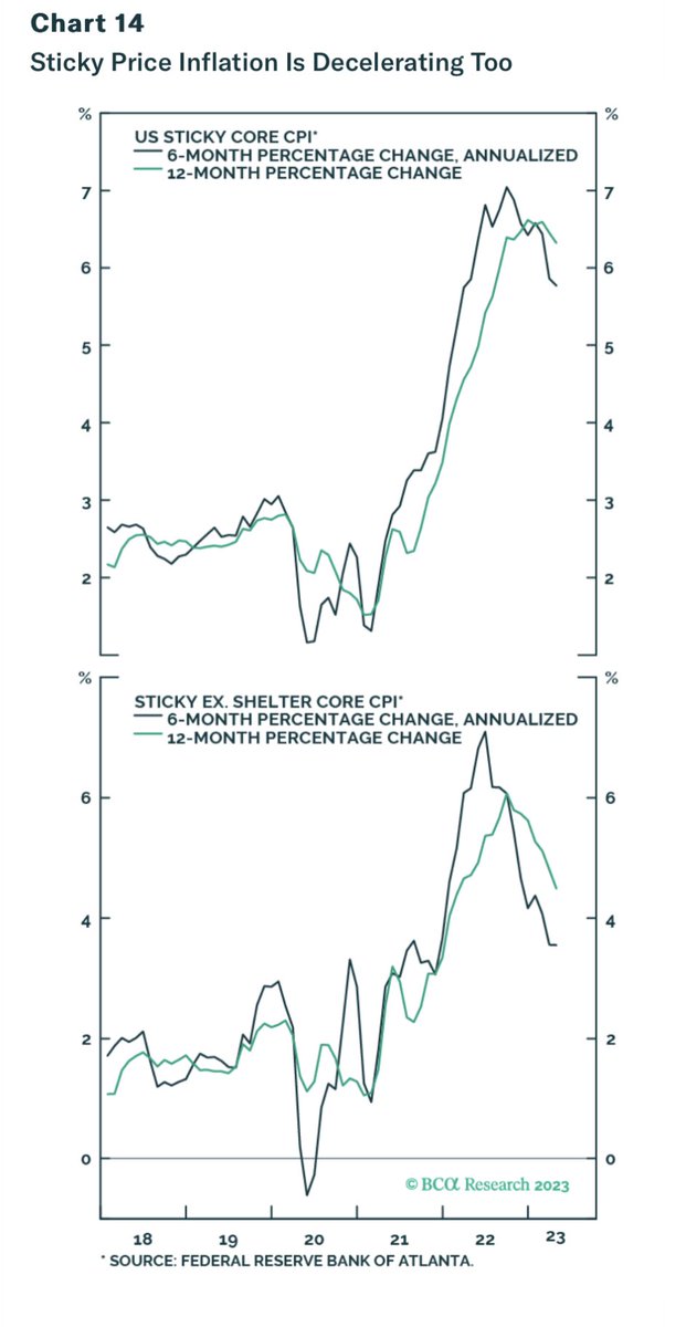 Inflation is heading lower: Part 1 - Thread from Peter Berezin ...