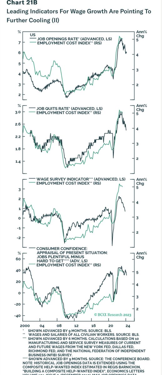 Inflation is heading lower: Part 1 - Thread from Peter Berezin ...