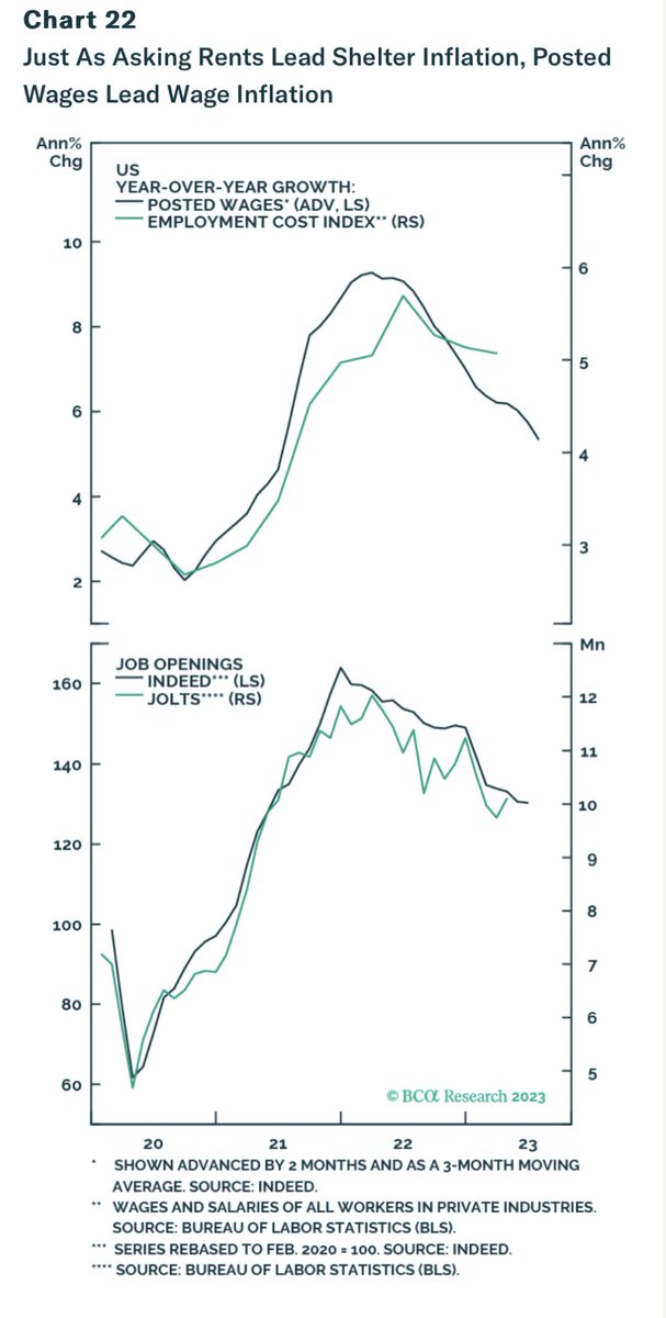 Inflation is heading lower: Part 1 - Thread from Peter Berezin ...