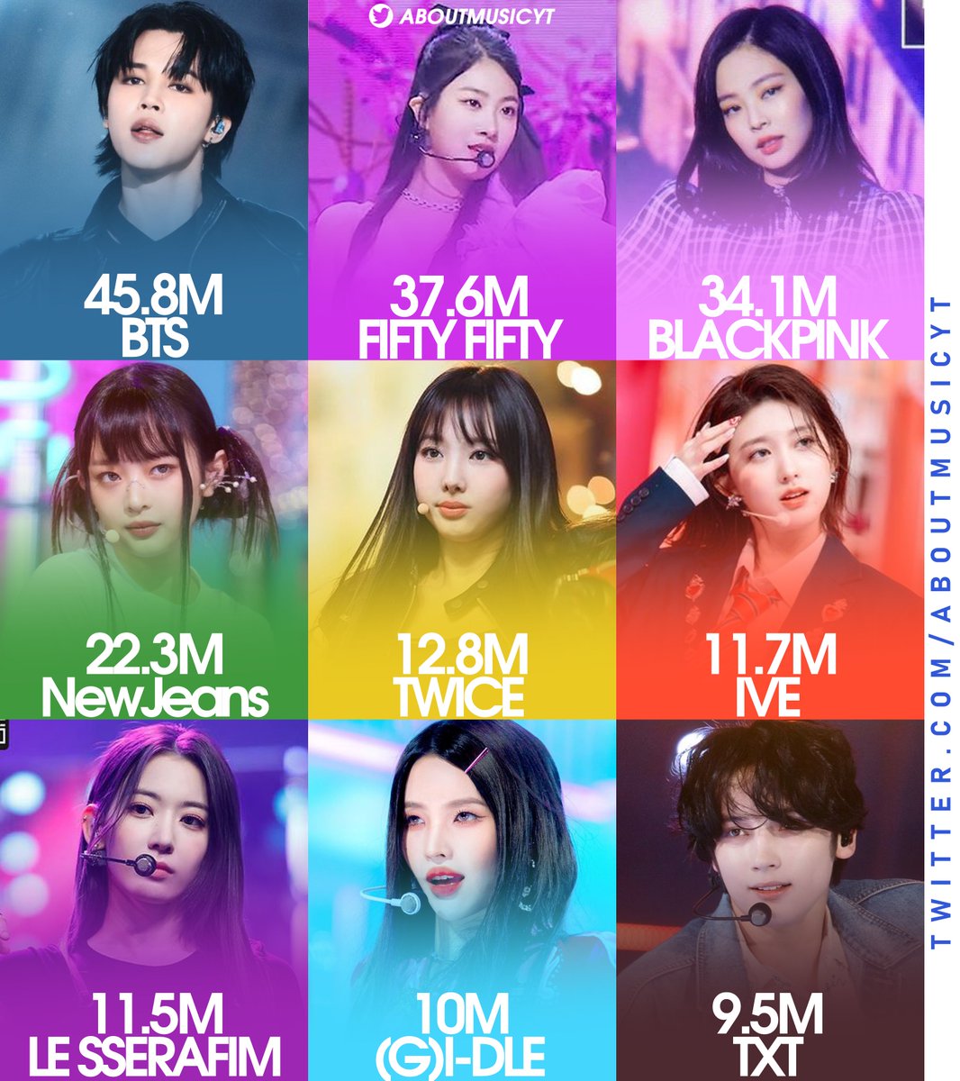 About Music On Twitter Kpop Groups With The Highest Monthly Listeners