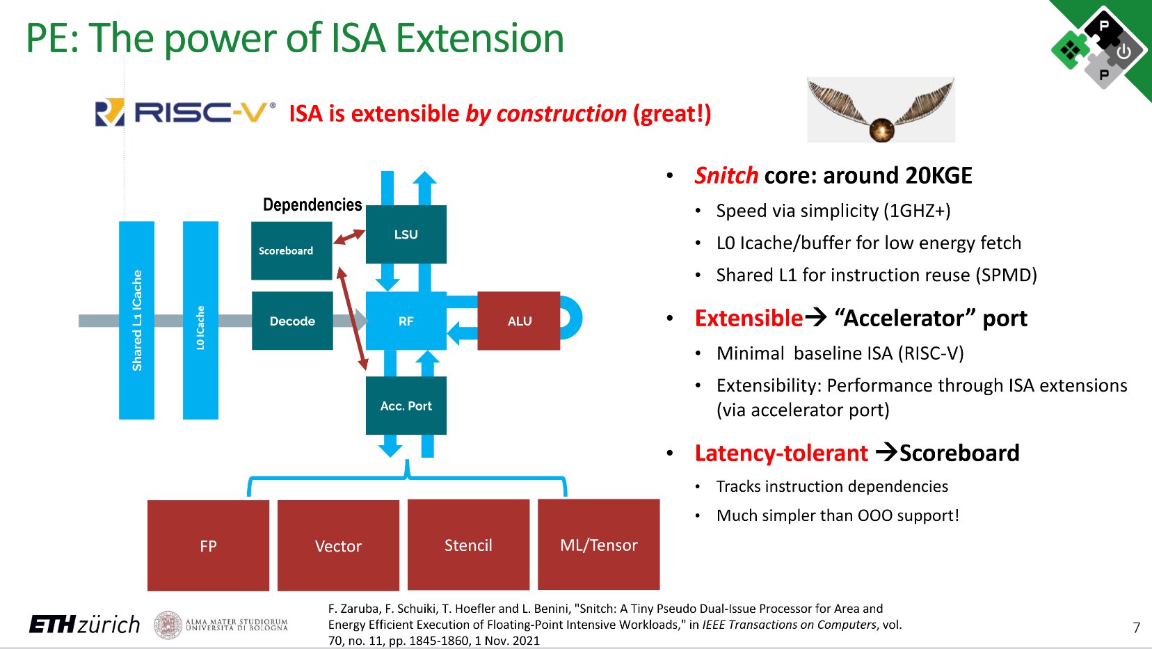 PULP Platform (@pulp_platform) / Twitter